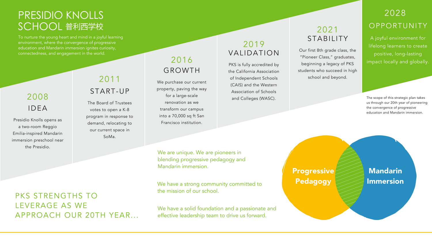 Strategic Plan — Presidio Knolls School