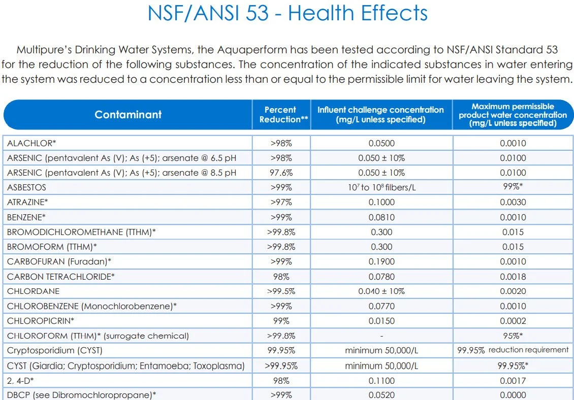 Multipure Aquaperform Drinking Water System — John Ellis Water