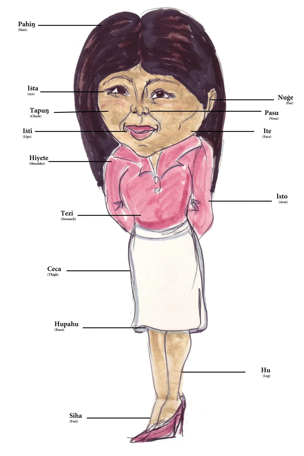 Women Body Parts Image
