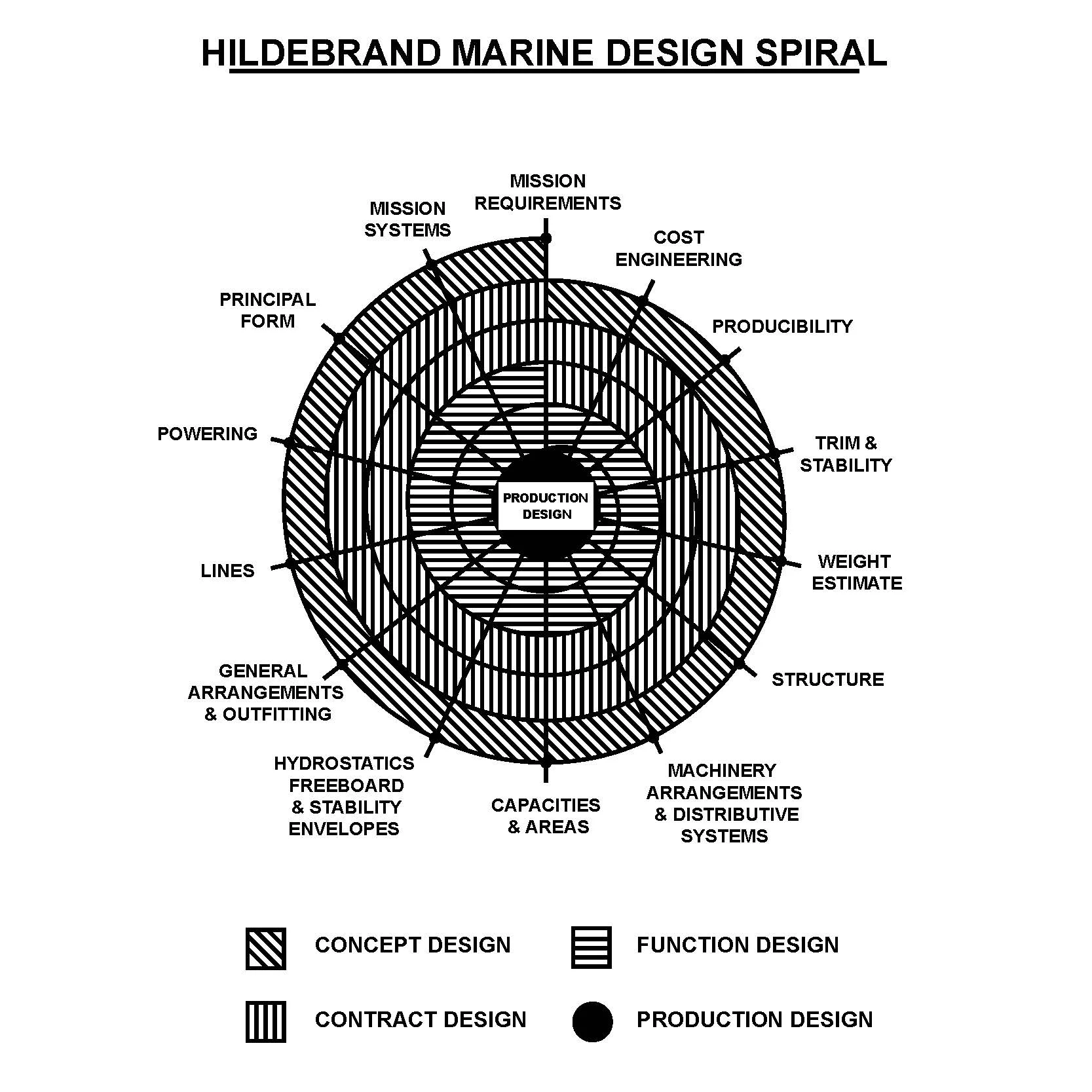 Hildebrand Marine's Engineering Design Philosophy — Hildebrand Marine ...