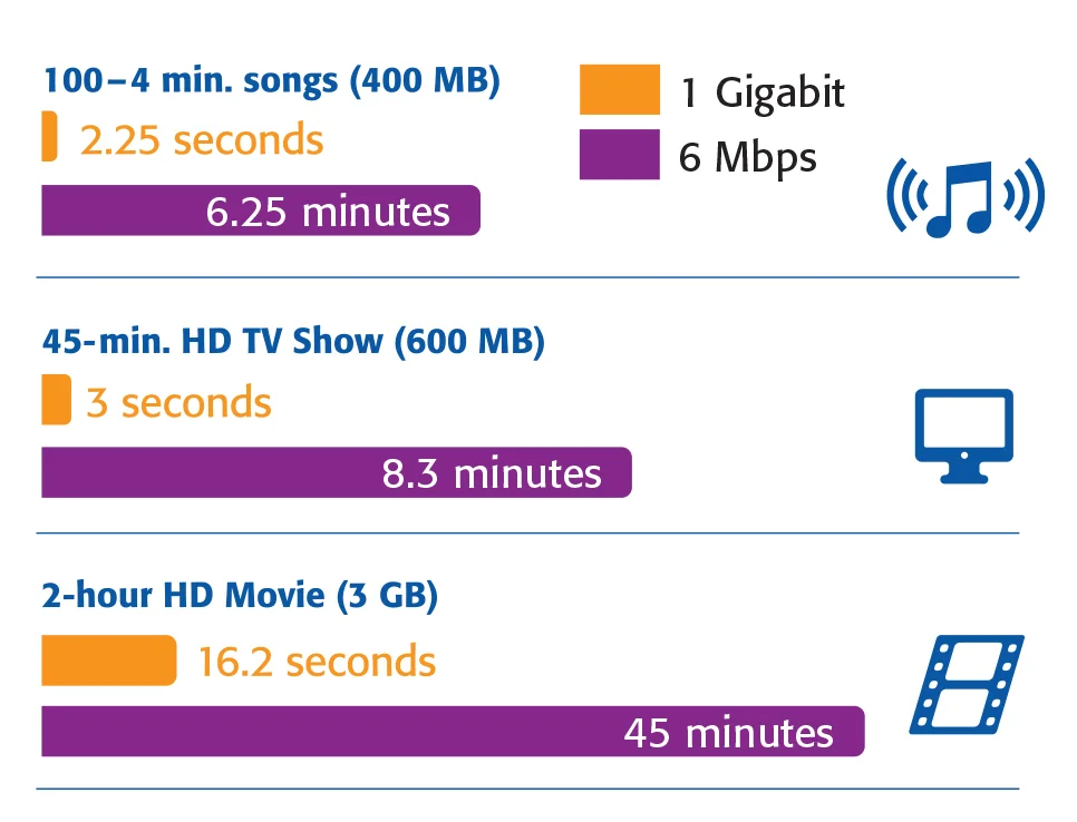 What Is Gigabit