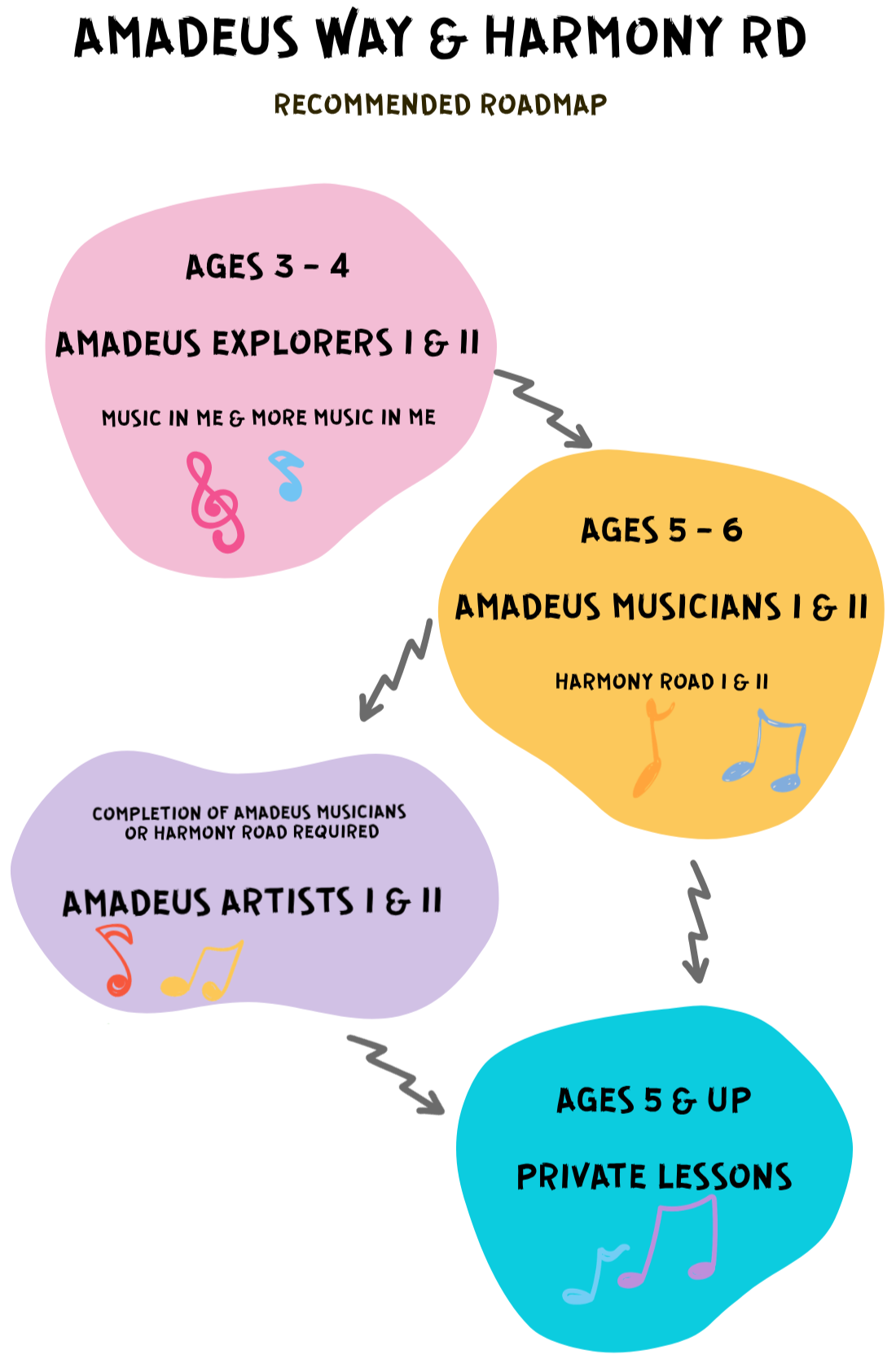 Classes — Music lessons in Palo Alto, Menlo Park, Redwood City, Los ...