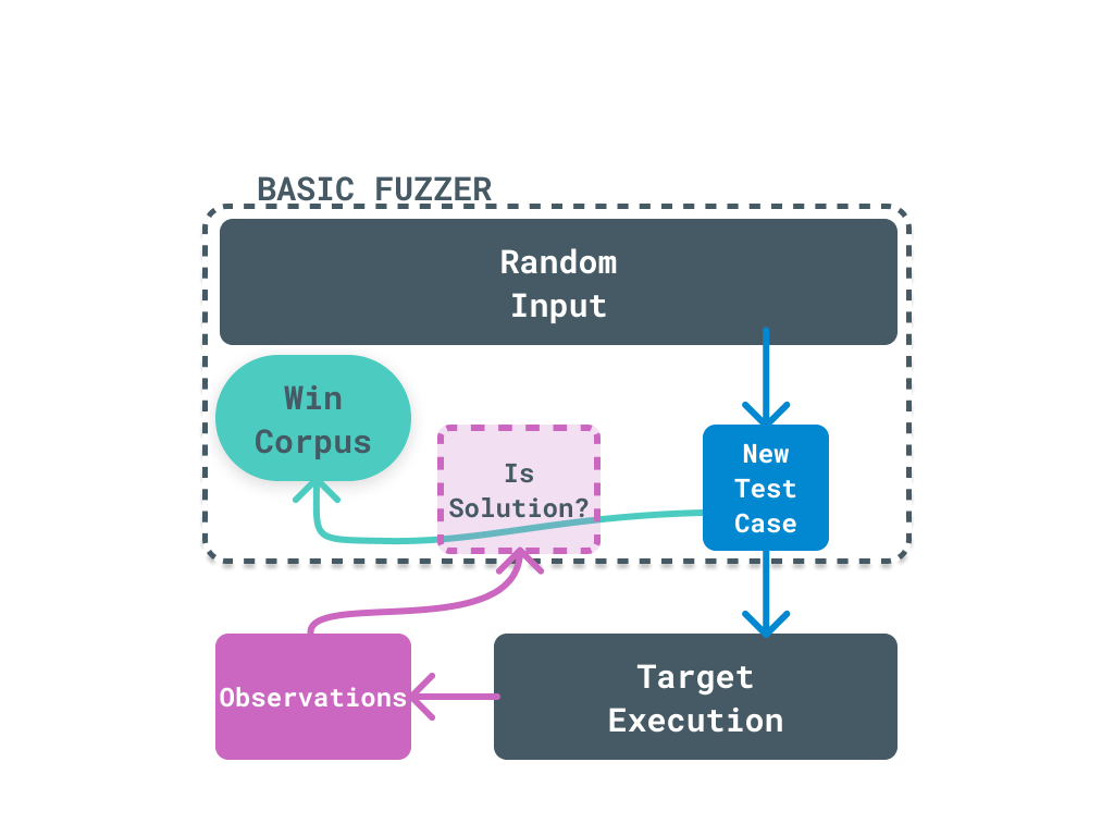LibAFL Introductory workshop — Atredis Partners