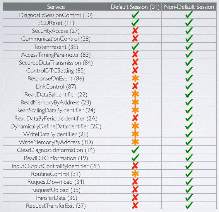 Exploring Unified Diagnostic Services with uds-zoo — Atredis Partners