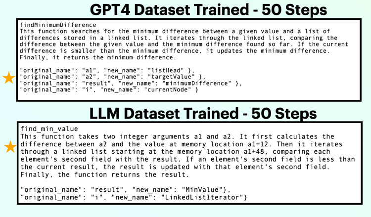 How to Train Your Large Language Model — Atredis Partners