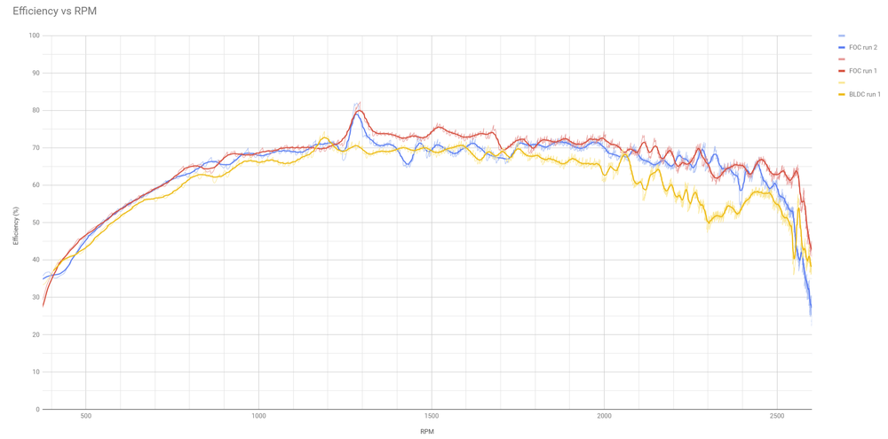 Flywheel Dyno — Peter Taylor