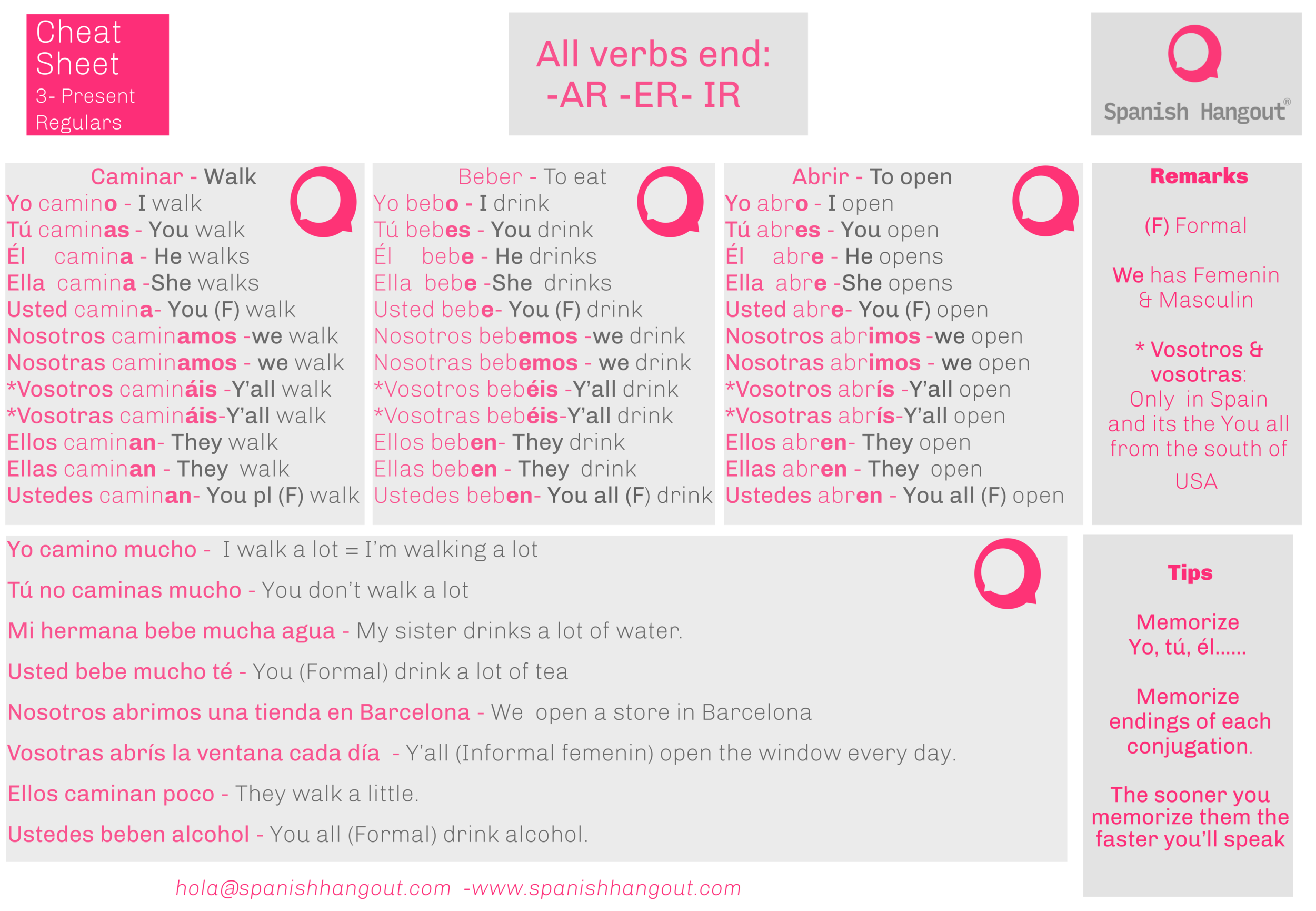 Spanish Verb Conjugation Cheat Sheet