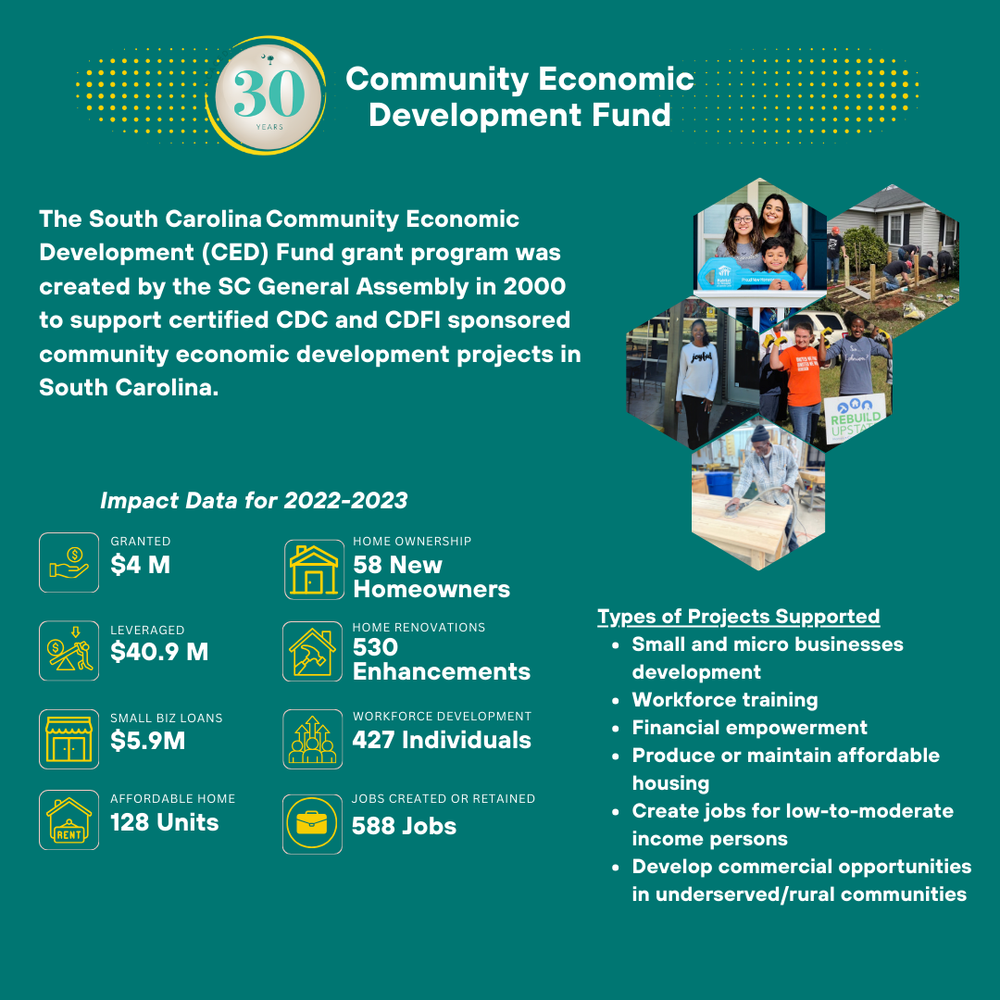 CED Fund | SCACED | SCACED