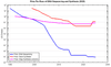 DNA Synthesis and Sequencing Costs and Productivity for 2025 — synthesis