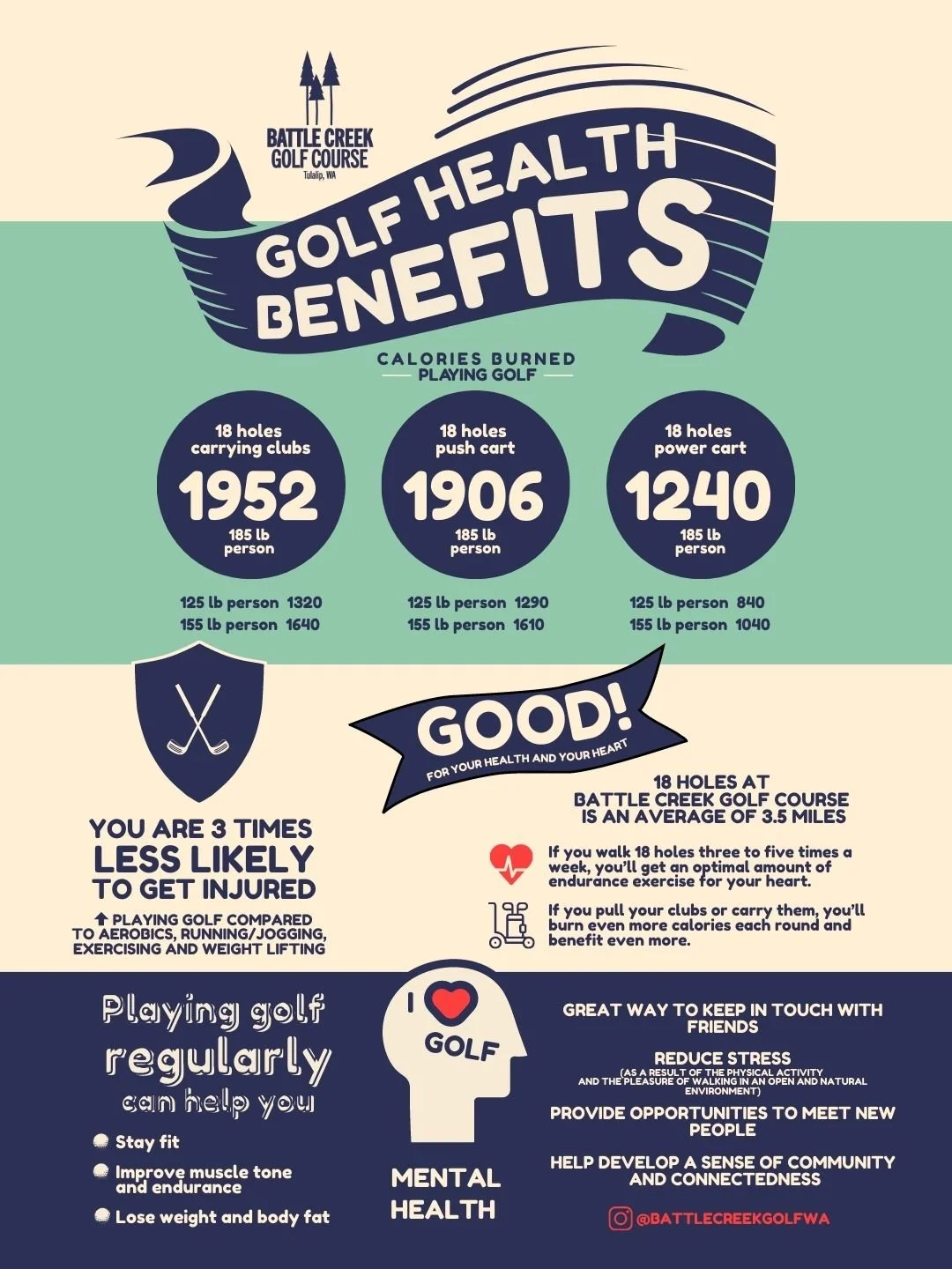 New to golf? — Battle Creek Golf Course