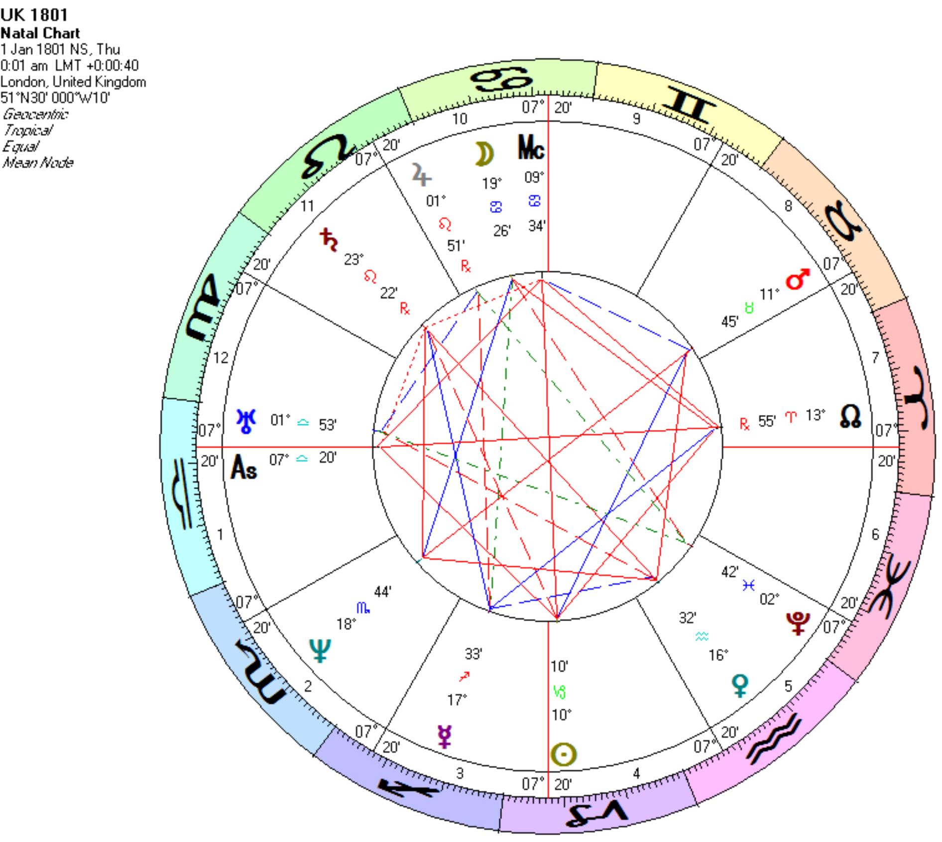 Astrology for the UK in 2017 — Heavenly Sphere Horary Astrology, Natal ...