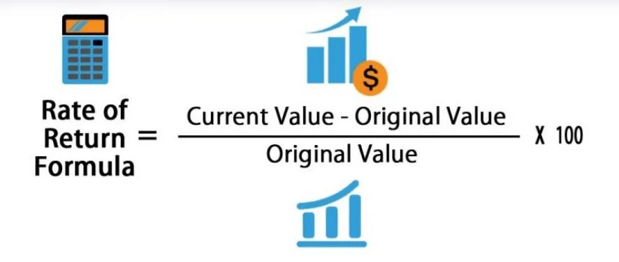 Investment Performance | Everything Worth Knowing