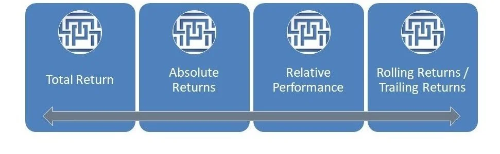 Investment Performance | Everything Worth Knowing