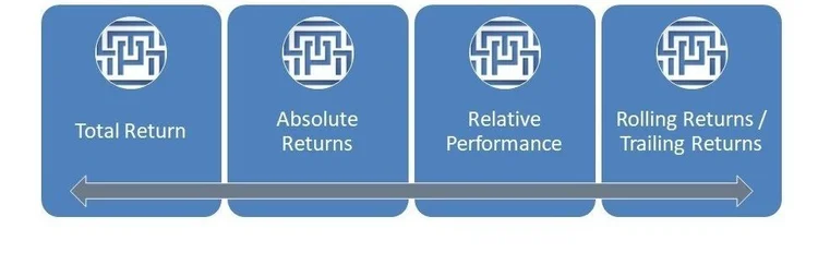 Investment Performance | Everything Worth Knowing
