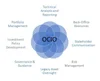 What is an OCIO? | A Brief Explanation