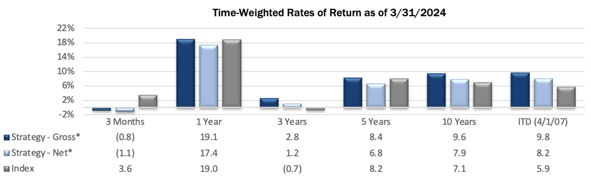 Q1'24 Micro Cap Value Strategy — Pacific Ridge Capital Partners