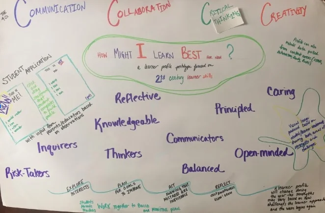 Exploring Learner Profiles Resources Examples And Questions To exploring-learner-profiles-resources-examples-and-questions-to