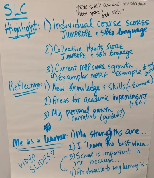 Sample Writing Questions For Profiles