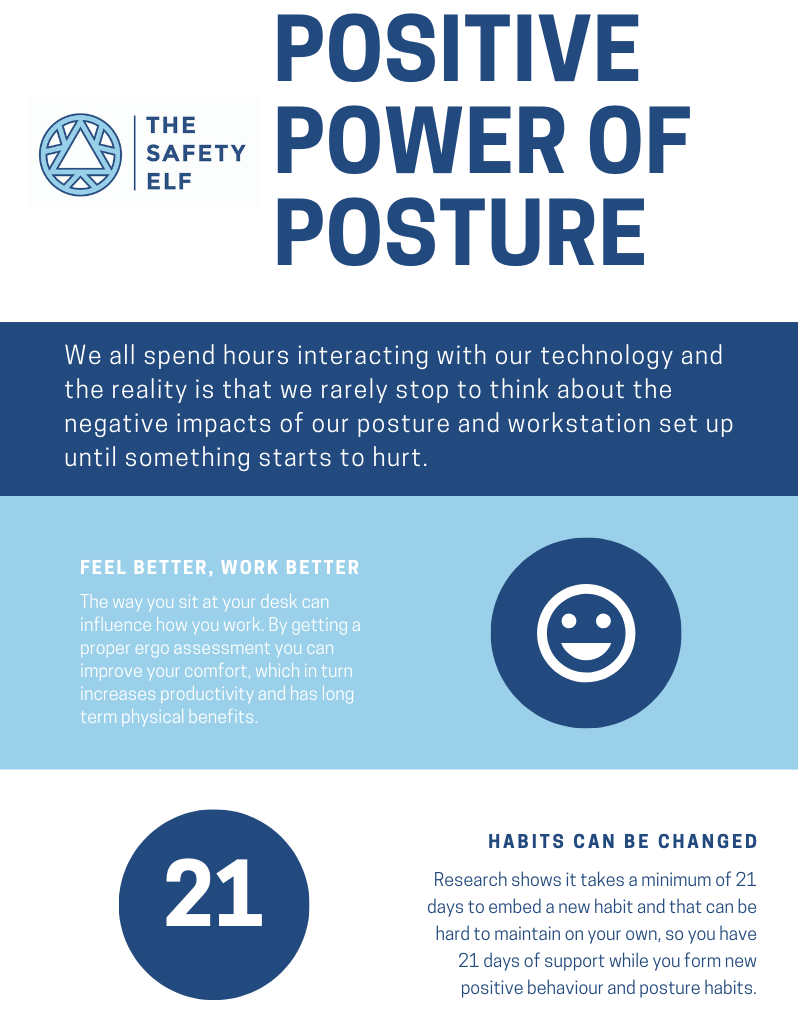 Positive Posture for Businesses — The Safety Elf