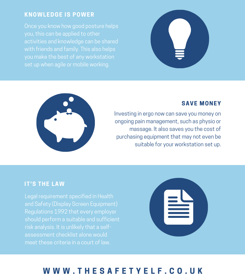 Positive Posture for Businesses — The Safety Elf