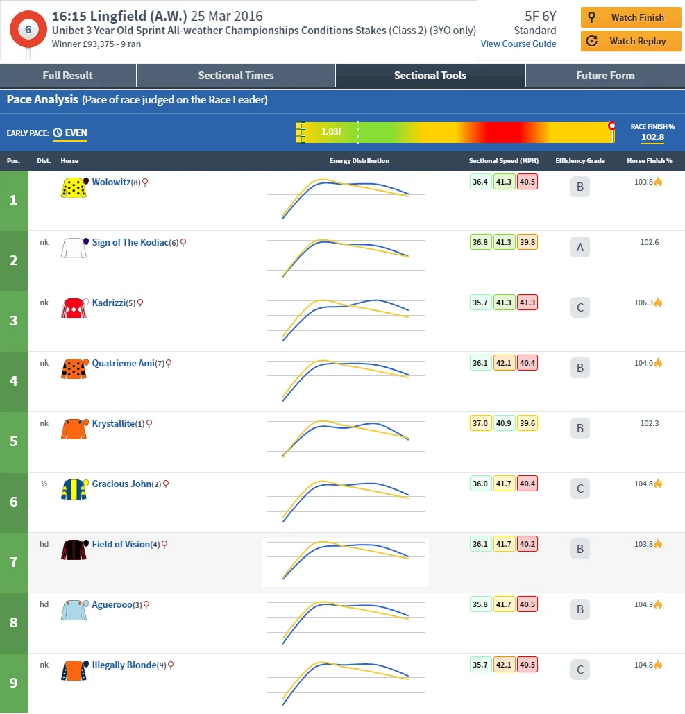 Total Performance Data