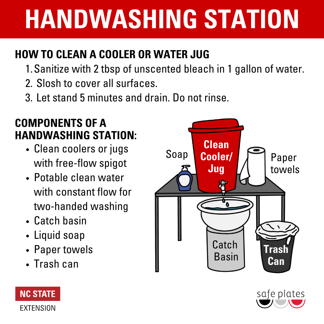 Handwashing Options — National COVID-19 Outdoor Learning Initiative ...
