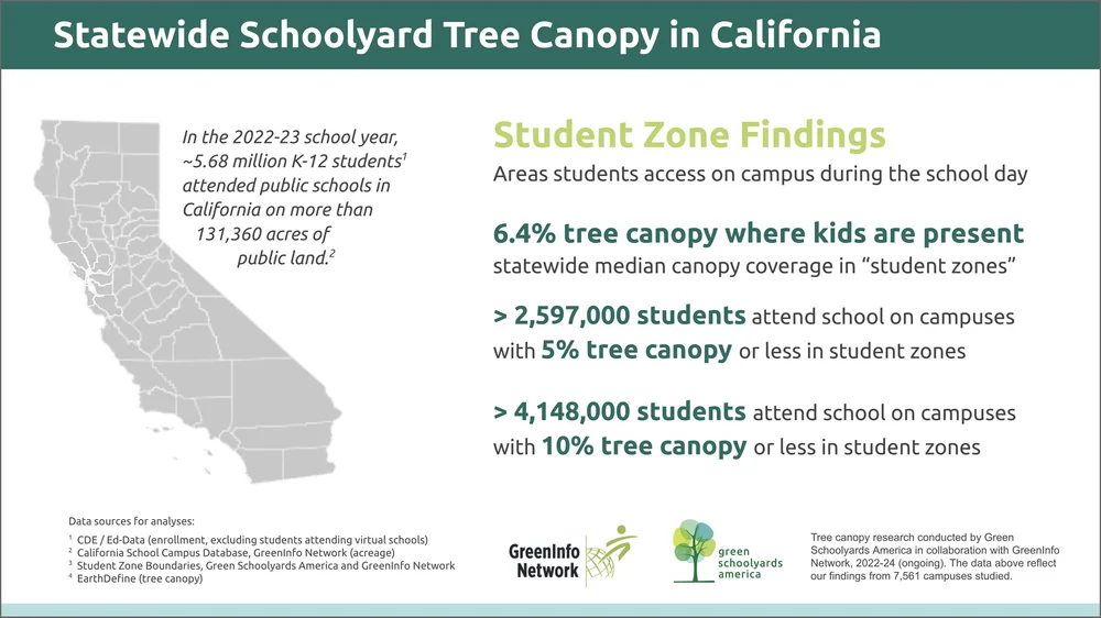 Schoolyard Forest Rationale — Green Schoolyards America