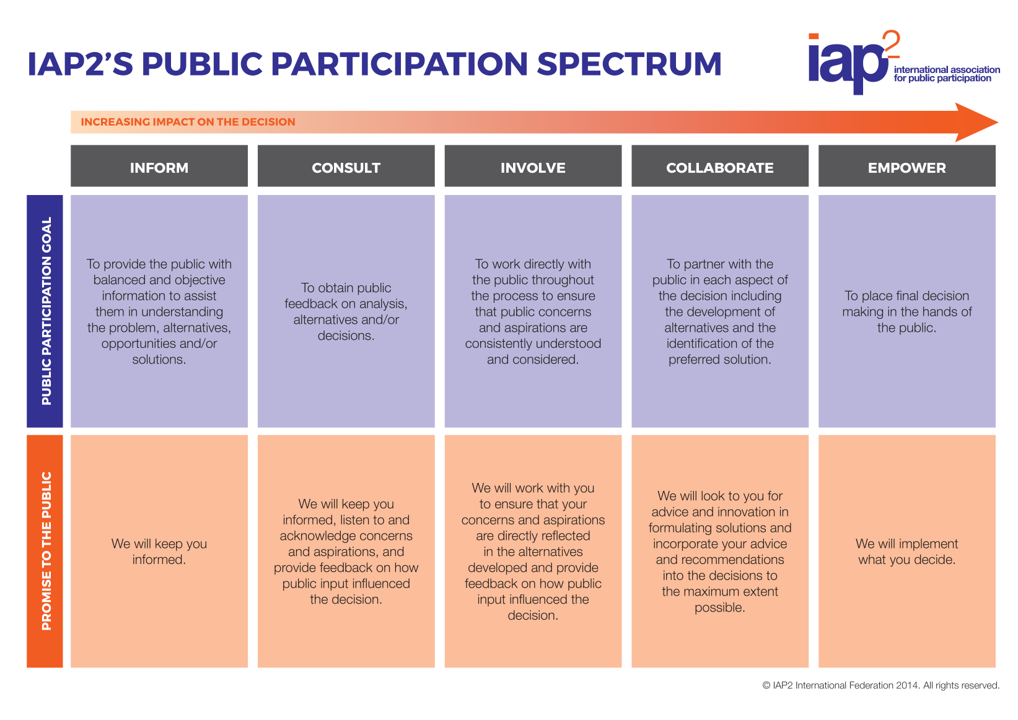 #MONTHLYMYTH: LOW INFLUENCE = LOW RISK — MosaicLab