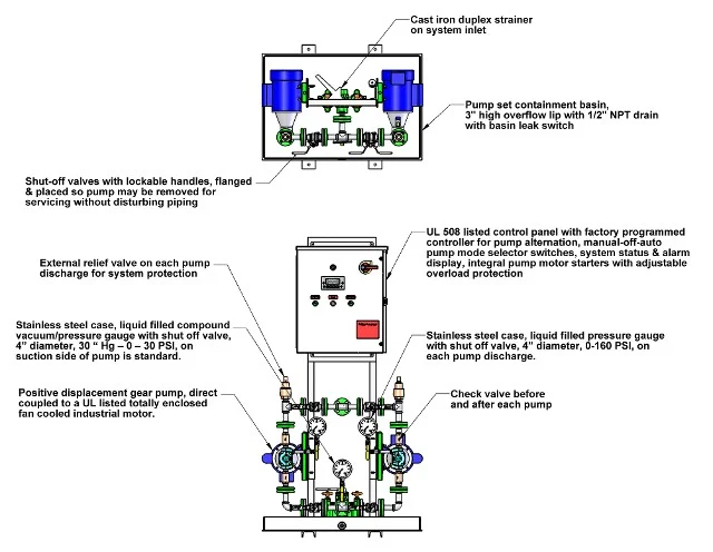 Duplex Pump Series — Phillips Fuel Systems