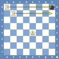 Chess Endgame Strategies | Basic endgame strategy | ZugZwang Chess Academy