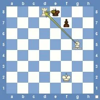 Chess Endgame Strategies | Basic endgame strategy | ZugZwang Chess Academy