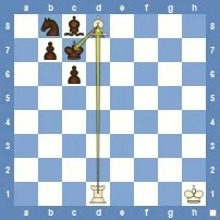 Chess Endgame Strategies | Basic endgame strategy | ZugZwang Chess Academy