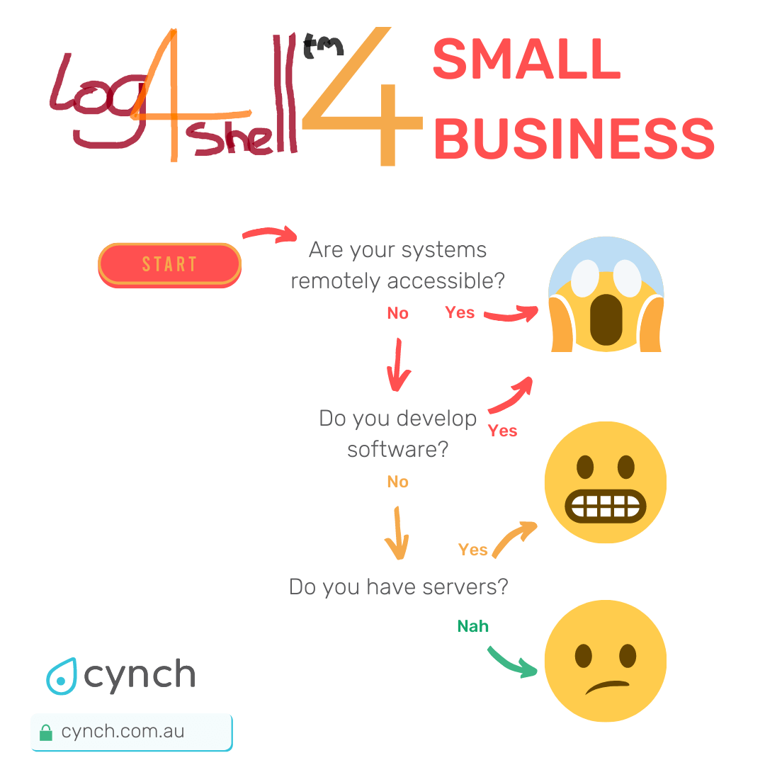 Small business guide to responding to Log4j / Log4Shell vulnerability ...