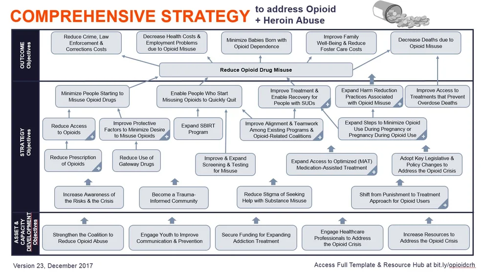 Opioid Strategy Map — InsightFormation, Inc.