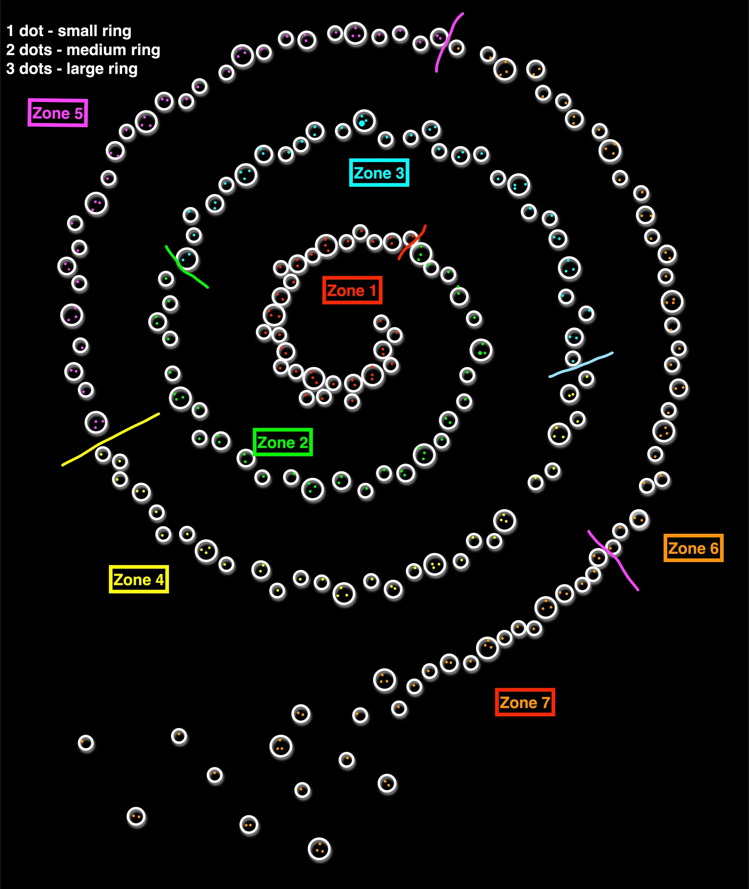 The GALAXY Project (part 17) — Lichtenbergianism