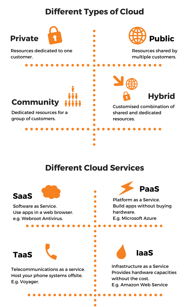 Cloud Services — IT Support and Services for Business — Think Concepts