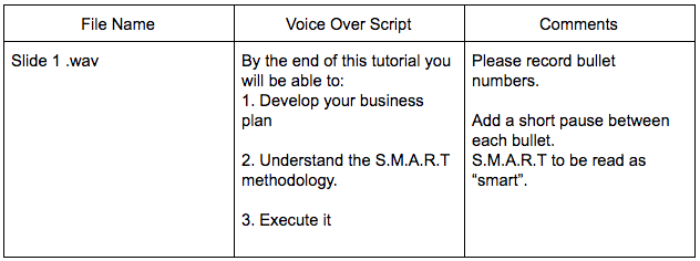 How to use Formatting for your ADR Projects | Enhanced Media - Audio ...