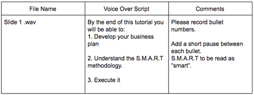 How to use Formatting for your ADR Projects | Enhanced Media - Audio ...
