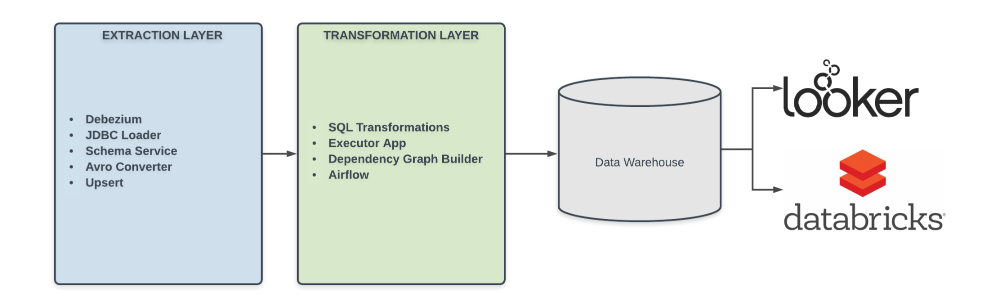 How we built our new modern ETL pipeline, part 1 — Inside GetYourGuide