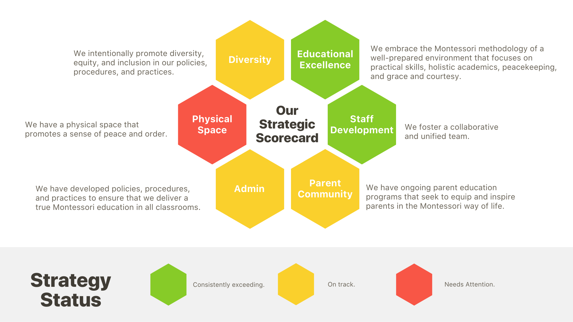 Strategic Plan — AnH Montessori School
