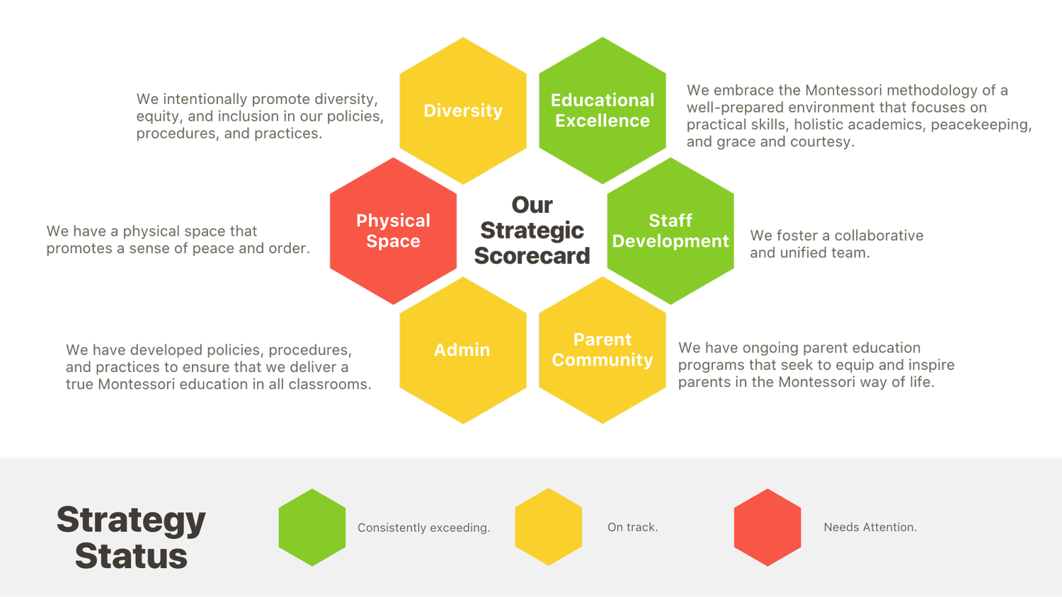 Strategic Plan — AnH Montessori School