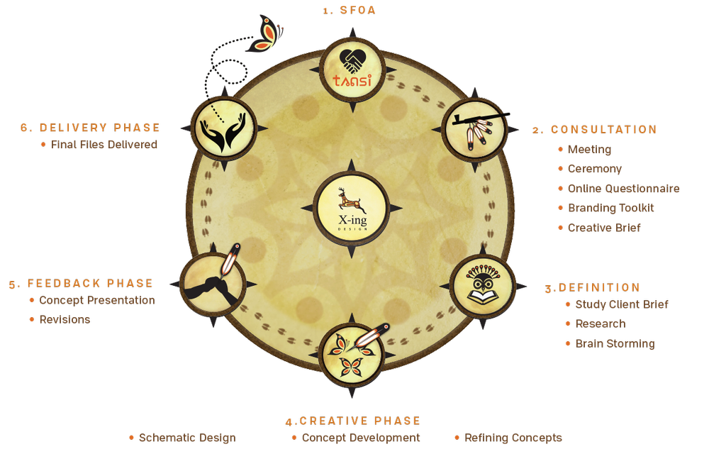 First Nations Graphic Design: First Nations Graphic Design - X-ing ...