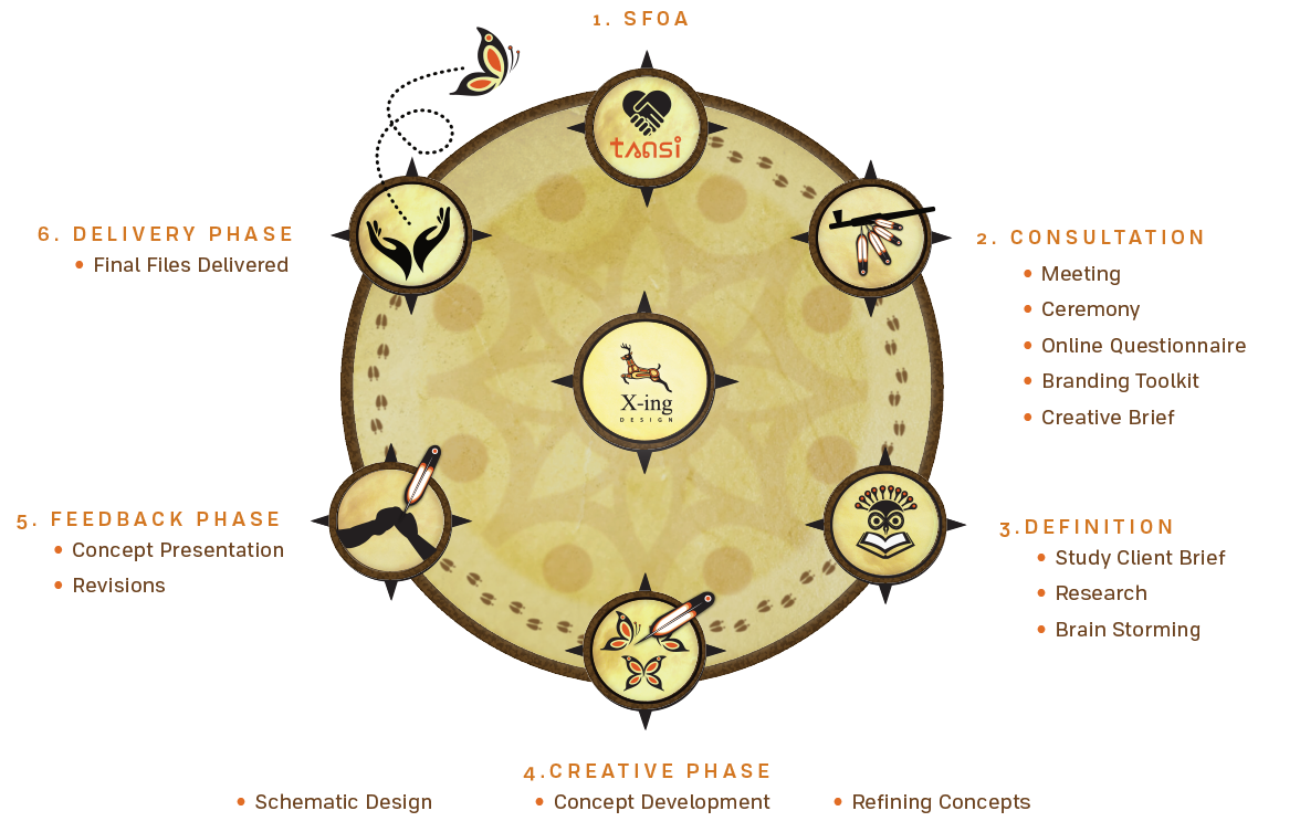 First Nations Graphic Design: First Nations Graphic Design - X-ing ...