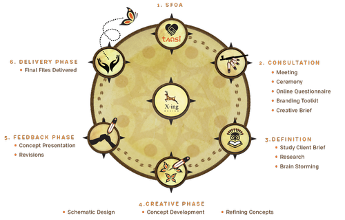 First Nations Graphic Design: First Nations Graphic Design - X-ing ...