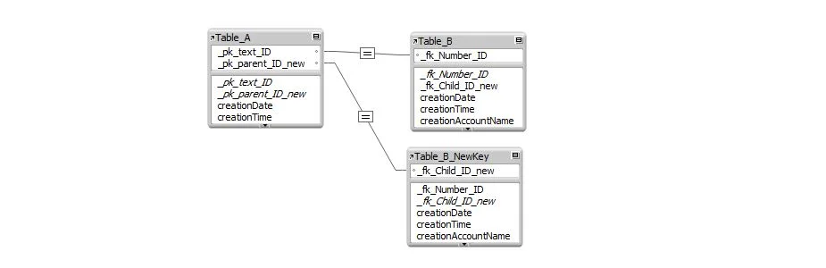 Refactoring Primary Key/Foreign Key Relationships in FileMaker Pro | Portage Bay Solutions ...
