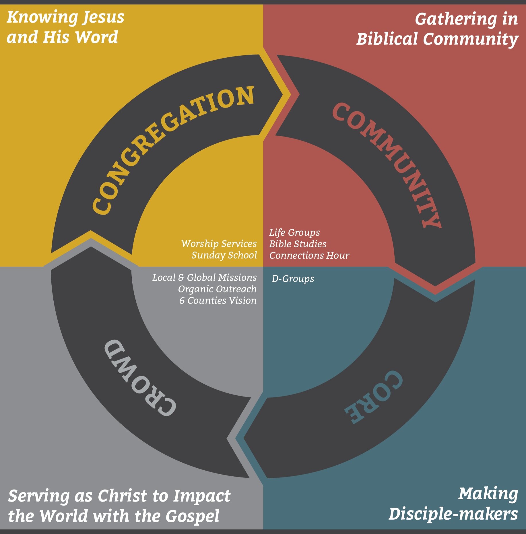 This Week at New Life — New Life Church