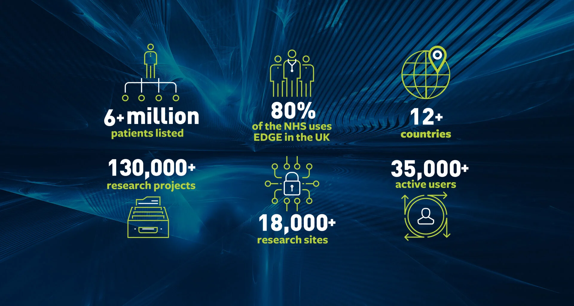 EDGE Clinical Research