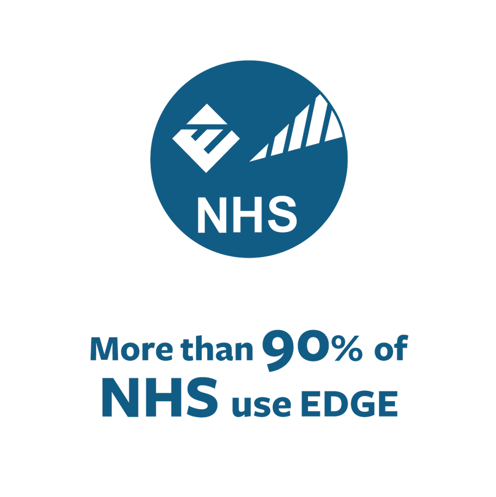 Home — EDGE Research Management