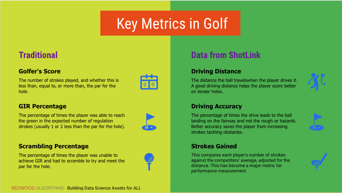 The Data that is powering Golf — Redwood Algorithms