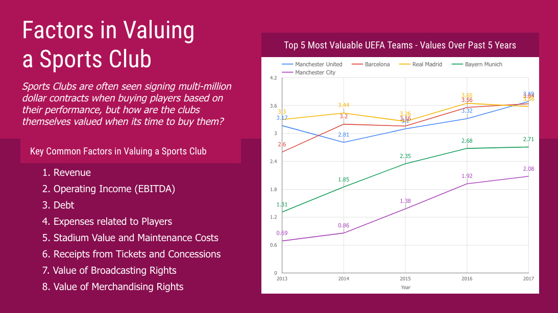Data in the valuation of Sports Clubs — Redwood Algorithms